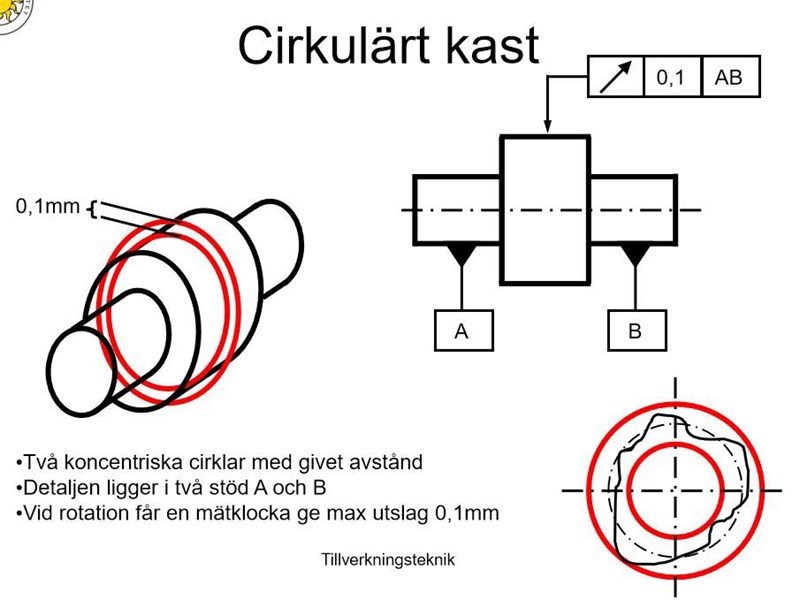 Teknik- cirkulärt kast (Fler ämnen/Andra ämnen) – Pluggakuten