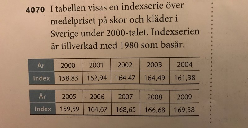 Index (Matematik/Matte 1/Procent) – Pluggakuten
