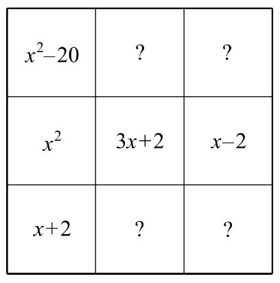 How to solve the function magic square? (Matematik/Matte 2/Funktioner ...