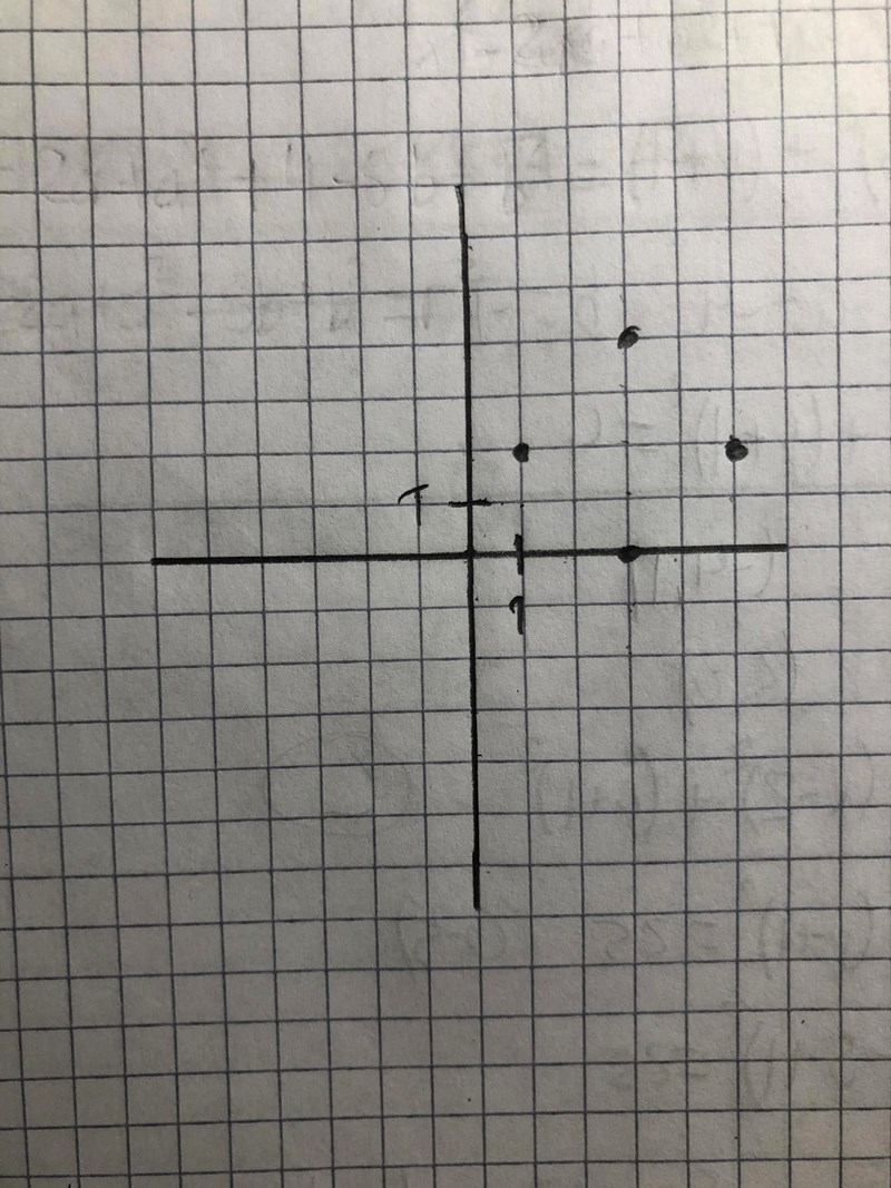 Cirkelns ekvation, punkter på cirkel (Matematik/Matte 3/Trigonometri ...