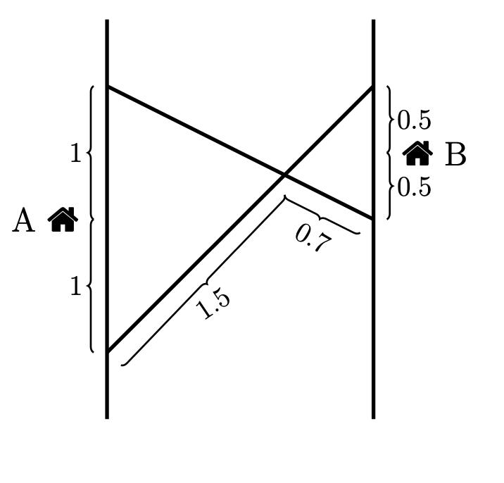 Hur lång är det kortaste avståndet från Alfons till Berit? (Matematik ...