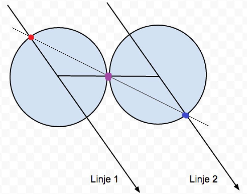 Cirklar mellan parallella linjer (Matematik/Matte 2/Logik och geometri ...