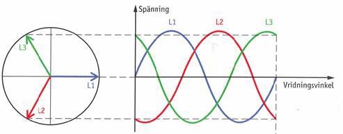 Trefassystem (Fysik/Universitet) – Pluggakuten