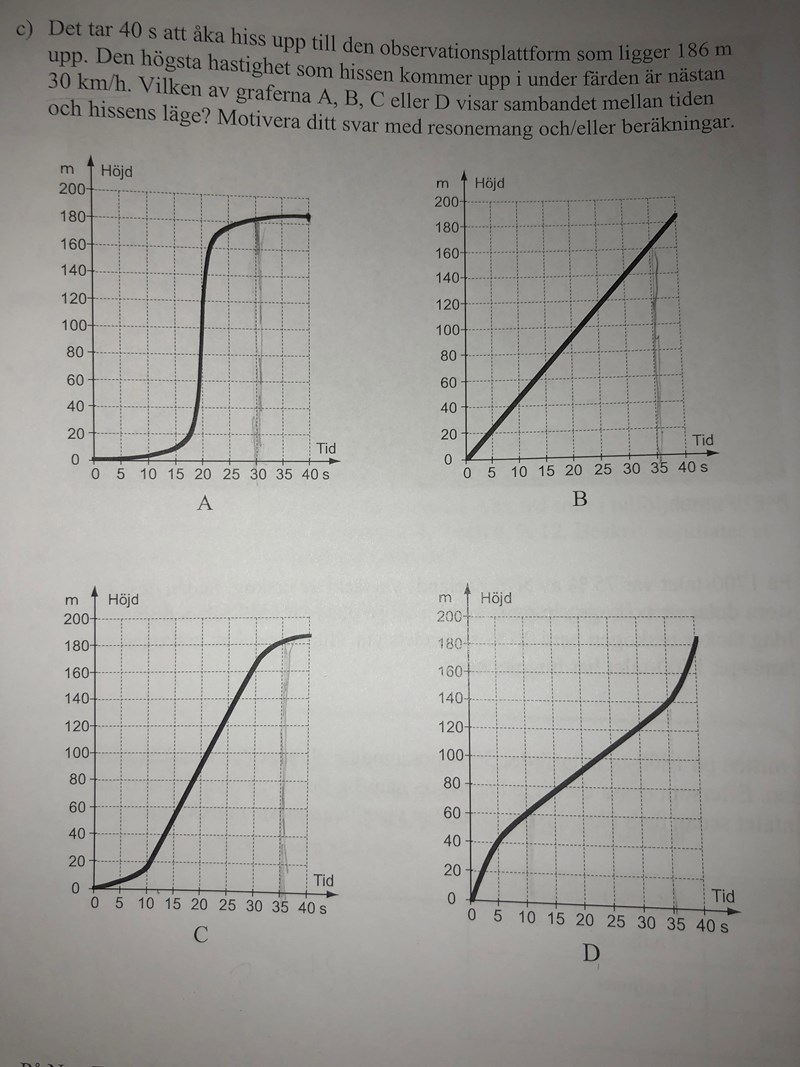 Grafer (Matematik/Matte 1/Funktioner) – Pluggakuten