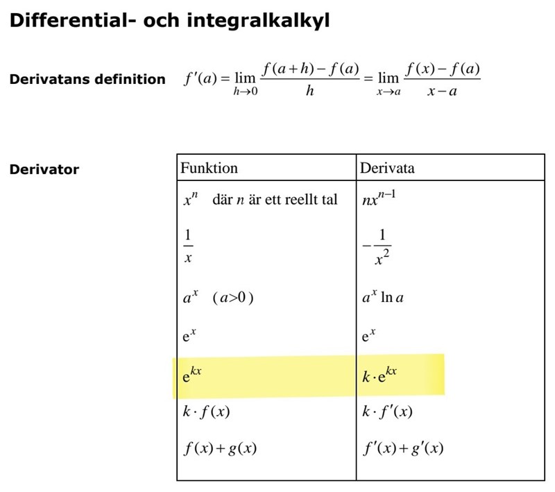 Derivatan av e^⁻x (Matematik/Matte 3/Derivata) – Pluggakuten