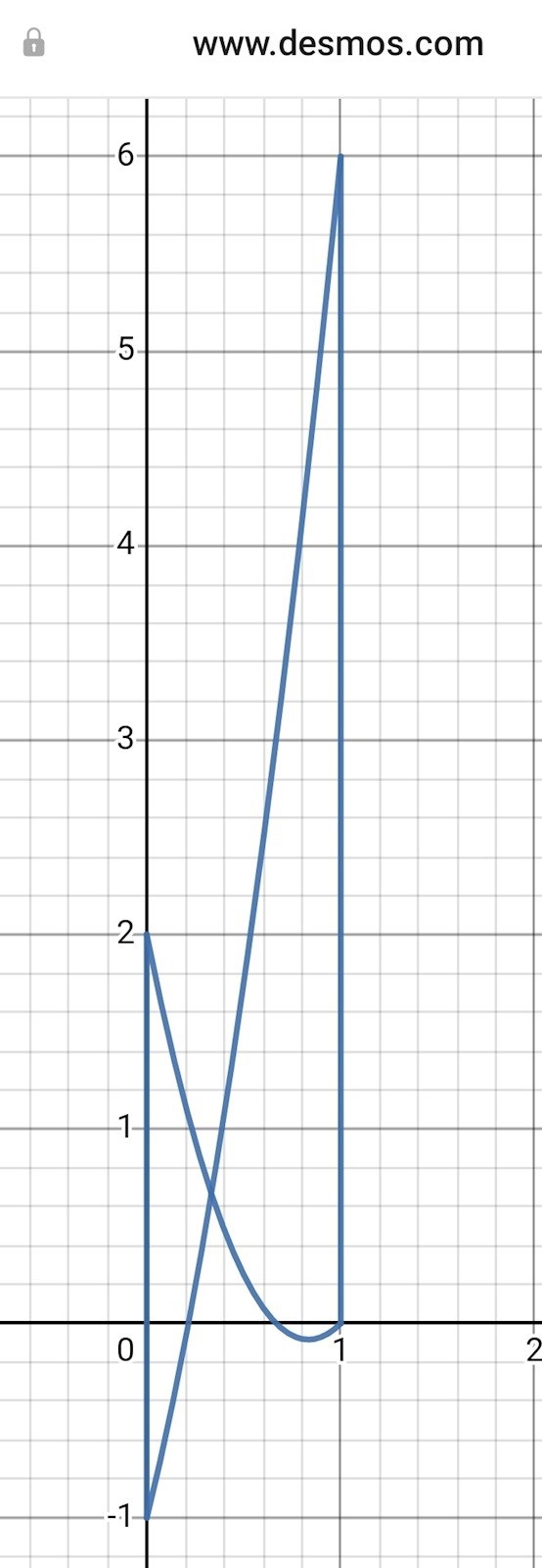 arean mellan grafer (Matematik/Matte 4/Integraler och tillämpningar ...