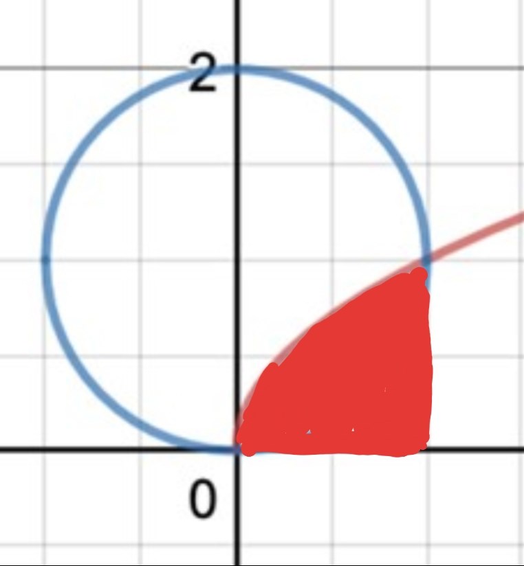 Beräkna arean av det mindre området (Matematik/Matte 3) – Pluggakuten