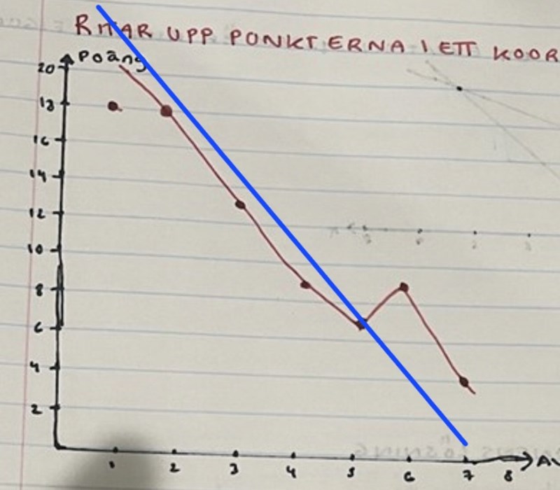 Anpassa en rät linje (Matematik/Matte 2/Linjära ekvationssystem ...
