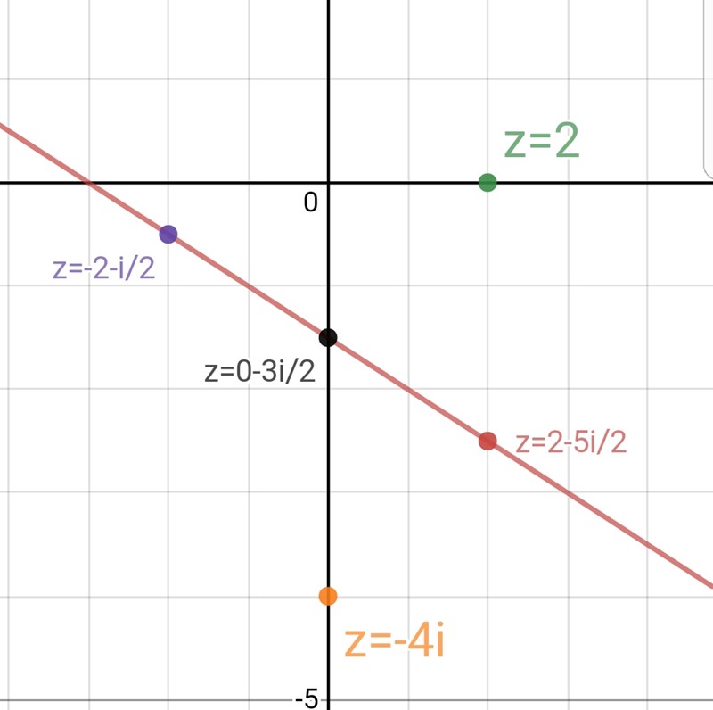 Markera punkten z i ett komplext talplan. (Matematik/Matte 4/Komplexa ...