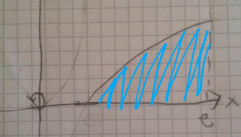 Rotationsvolym kring y-axel (Matematik/Matte 4/Integraler och ...