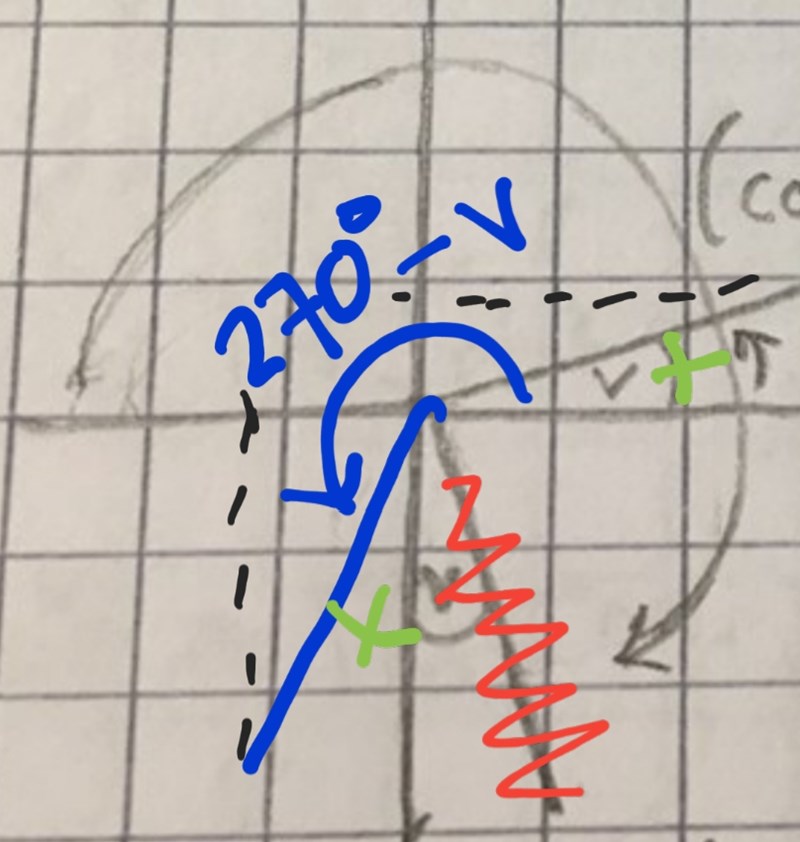 Hjälp med att visualisera en uppgift (Matematik/Matte 4/Trigonometri ...