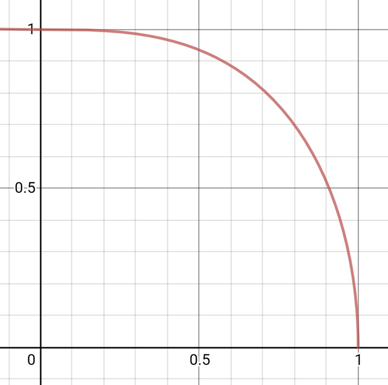 Grafisk metod (Matematik/Matte 4/Integraler och tillämpningar ...