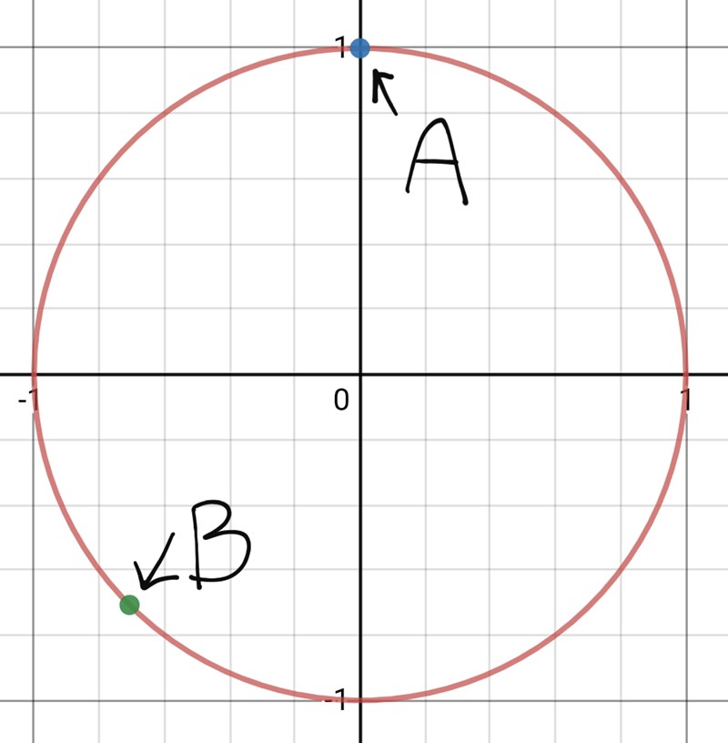 Markera i det komplexa talplanet z. (Matematik/Matte 4/Komplexa tal ...