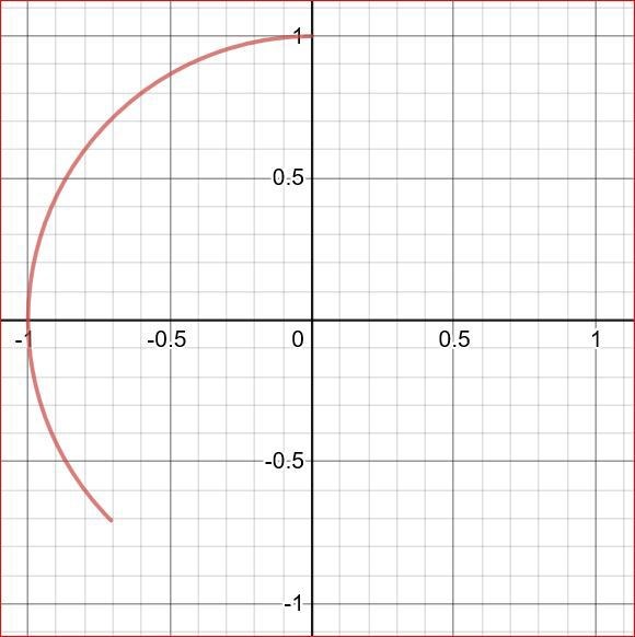 Markera i det komplexa talplanet z. (Matematik/Matte 4/Komplexa tal ...