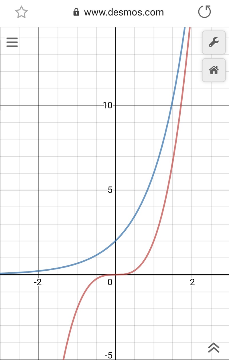 Exponent/potens funktion (Matematik/Matte 3) – Pluggakuten