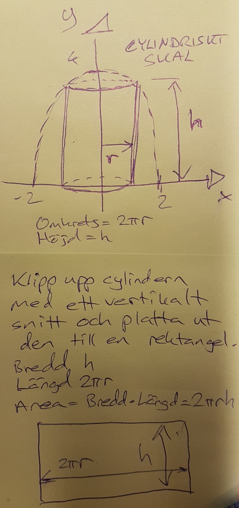 Beräkna rotationskroppens volym (Matematik/Matte 4/Integraler och ...