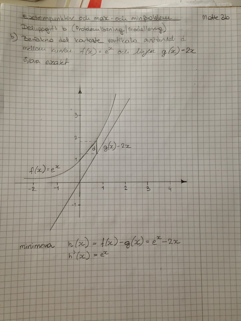 Max-och minproblem, beräkna det kortaste vertikala avståndet mellan ...
