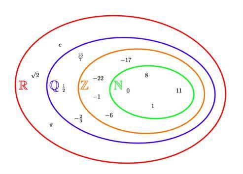 Vad är egentligen reella tal? (Matematik/Matte 2/Andragradsekvationer ...