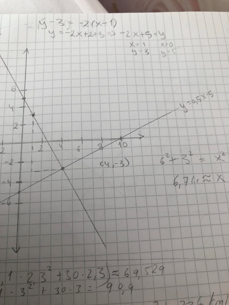 Beräkna det kortaste avståndet (Matematik/Matte 2/Funktioner och grafer ...