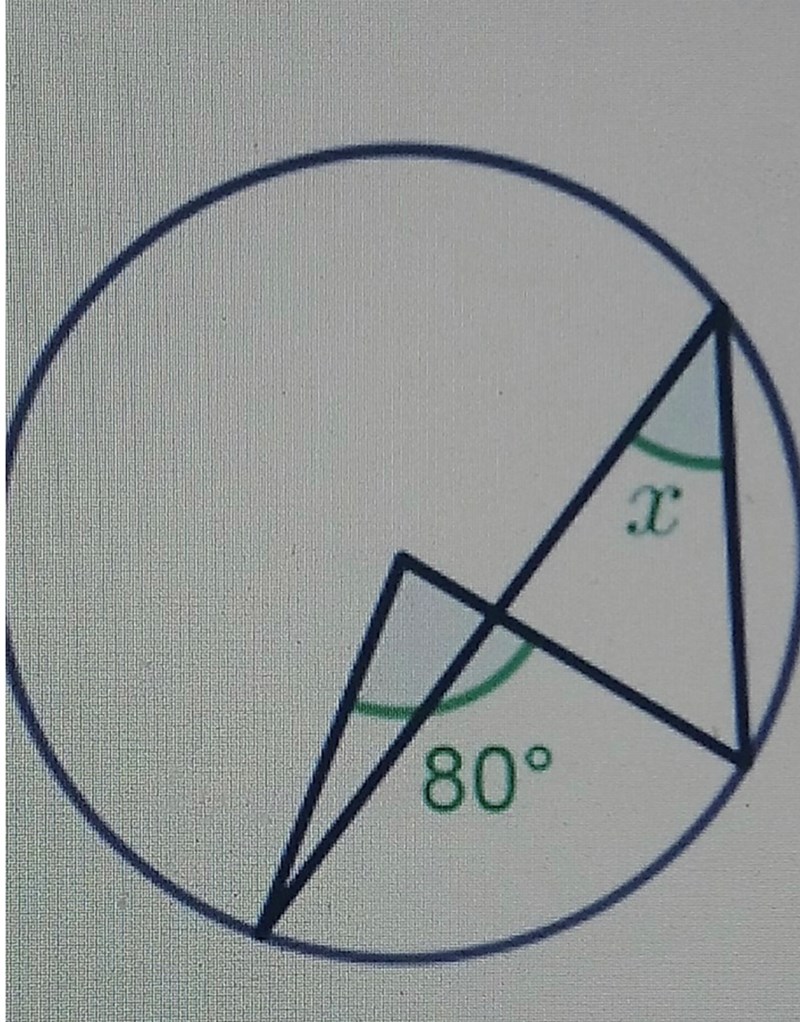 randvinkelsatsen inuti en cirkel (Matematik/Matte 2/Logik och geometri ...