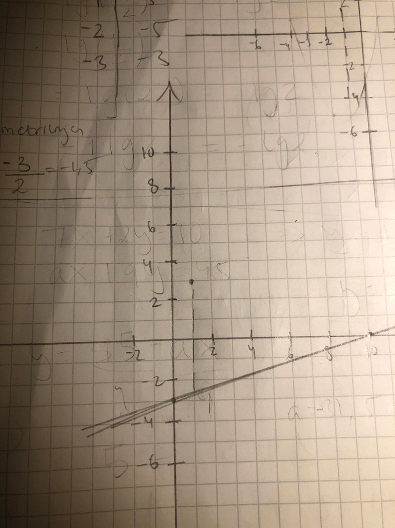 Beräkna det kortaste avståndet (Matematik/Matte 2/Funktioner och grafer ...