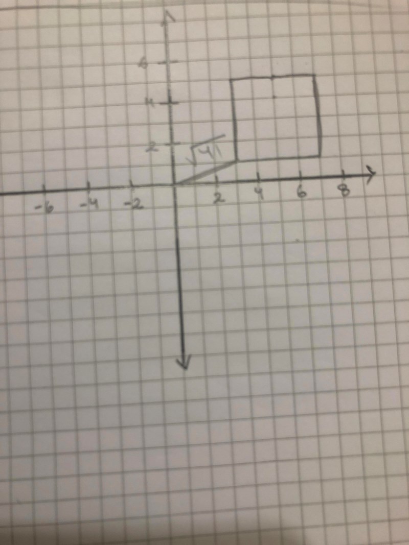 Kvadrat (Matematik/Matte 2/Algebra) – Pluggakuten