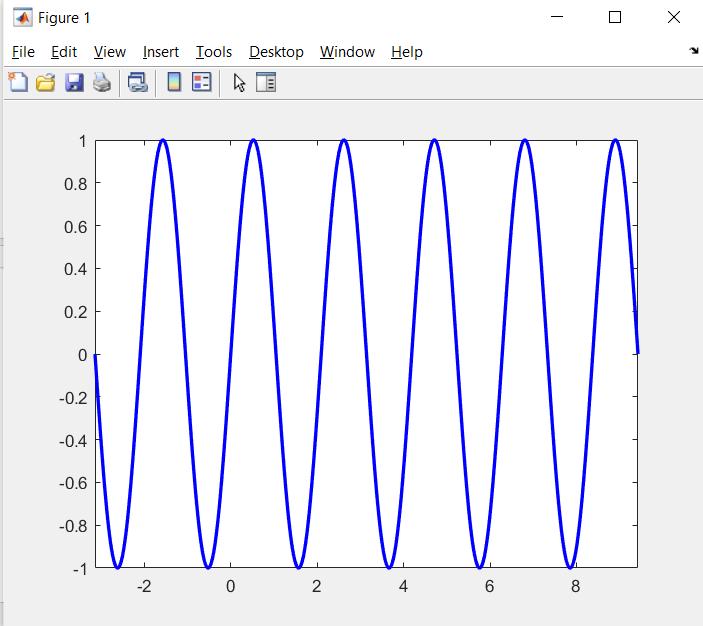Grafer (Programmering/Matlab) – Pluggakuten