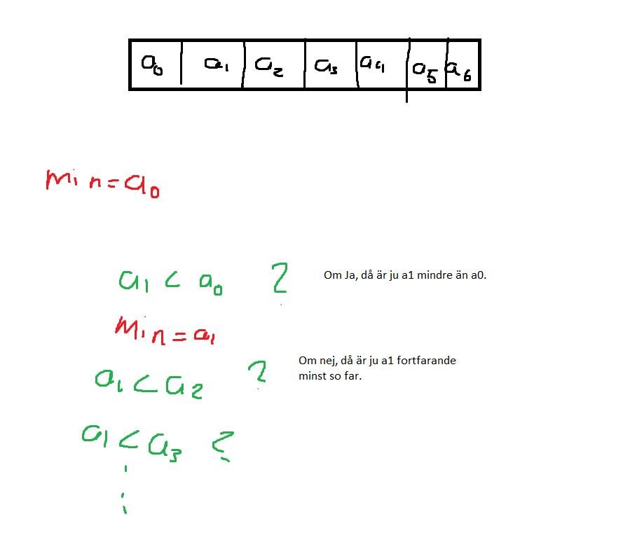 Hur ska jag sortera igenom en array av strängar genom en ...