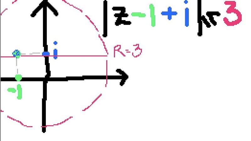 Rita komplexa tal. (Matematik/Universitet) – Pluggakuten