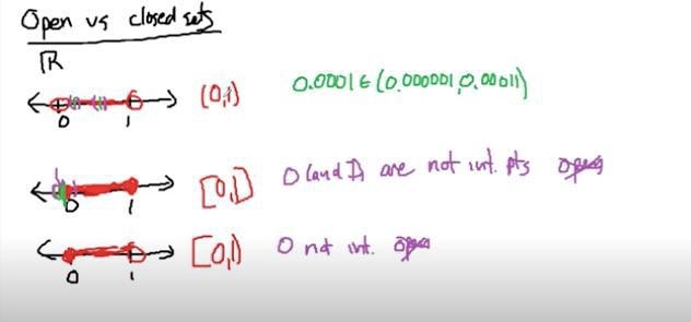 Complex Analysis Open and Closed Sets (Matematik/Universitet) – Pluggakuten