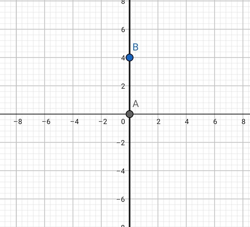 Ekvation (Matematik/Matte 2/Linjära ekvationssystem) – Pluggakuten