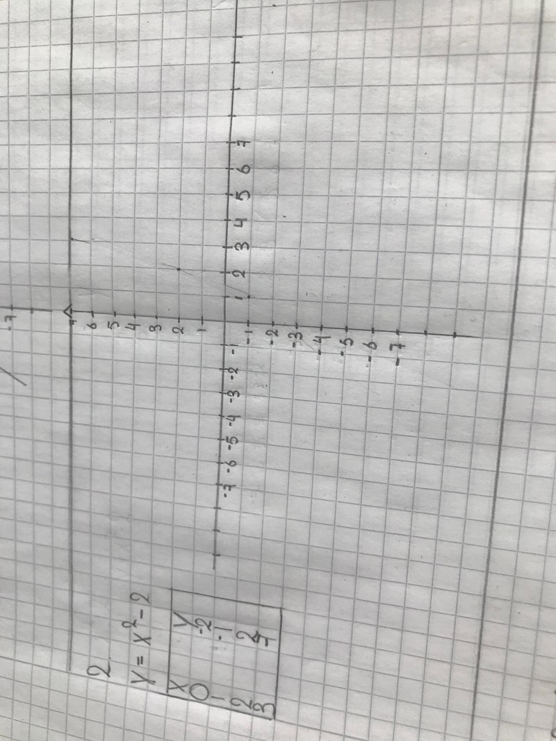 Grafer (Matematik/Matte 1/Funktioner) – Pluggakuten