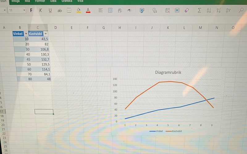 Kastparabel, excel (Fysik/Fysik 2) – Pluggakuten