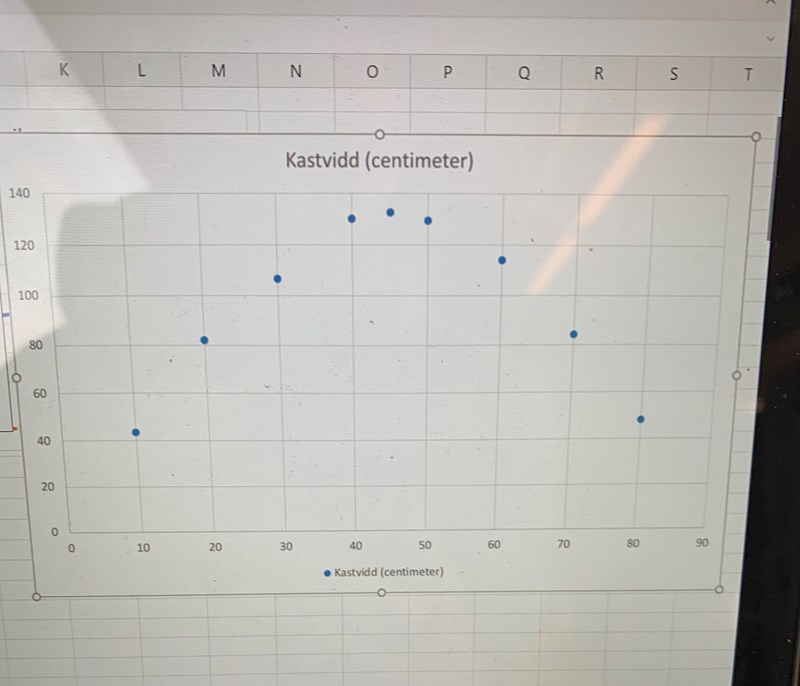 Kastparabel, excel (Fysik/Fysik 2) – Pluggakuten