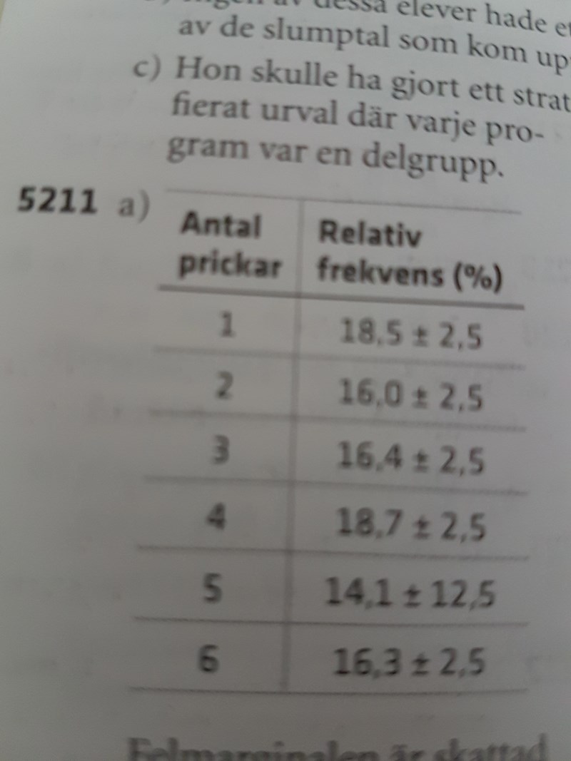 Relativ frekvens (Matematik/Matte 1/Sannolikhet och statistik ...