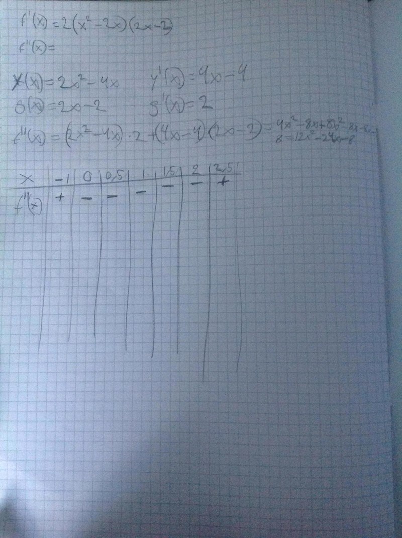 bestäm maximipunkten (Matematik/Matte 3/Derivata) – Pluggakuten