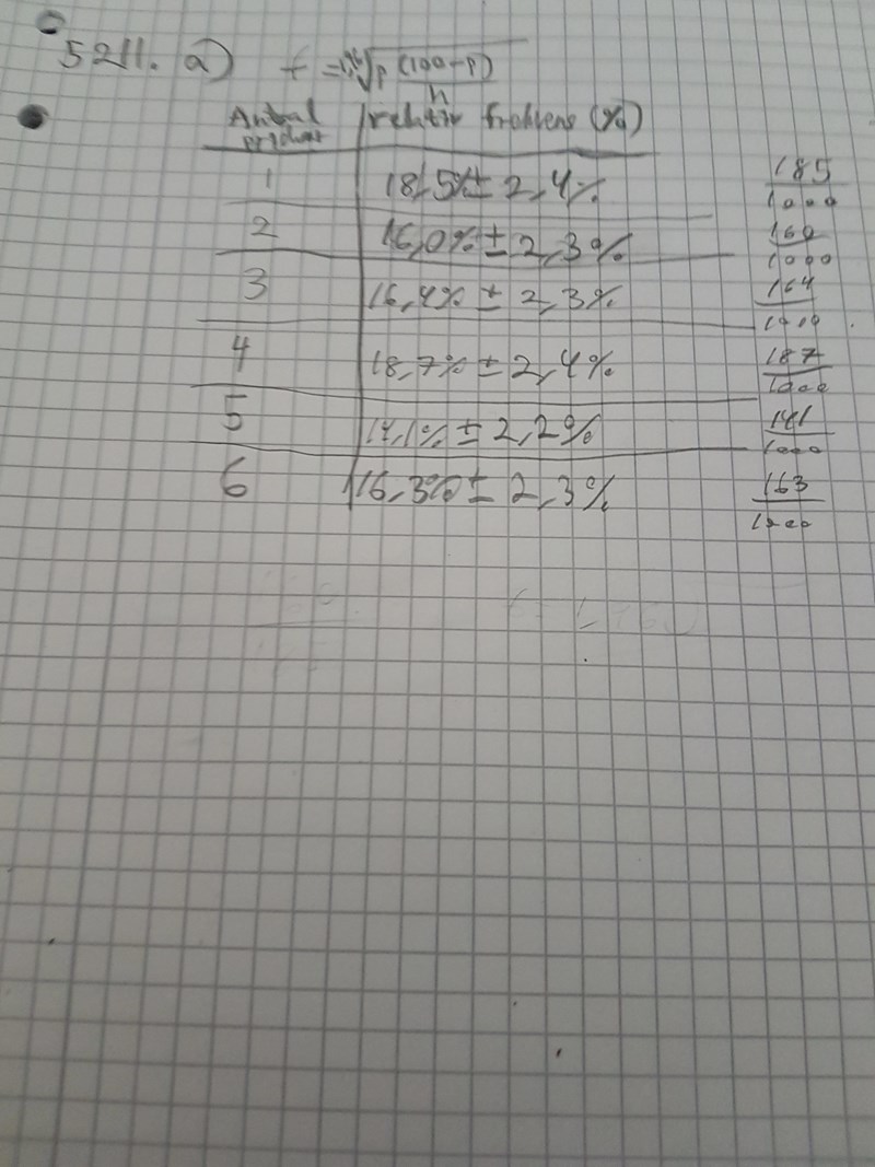 Relativ frekvens (Matematik/Matte 1/Sannolikhet och statistik ...