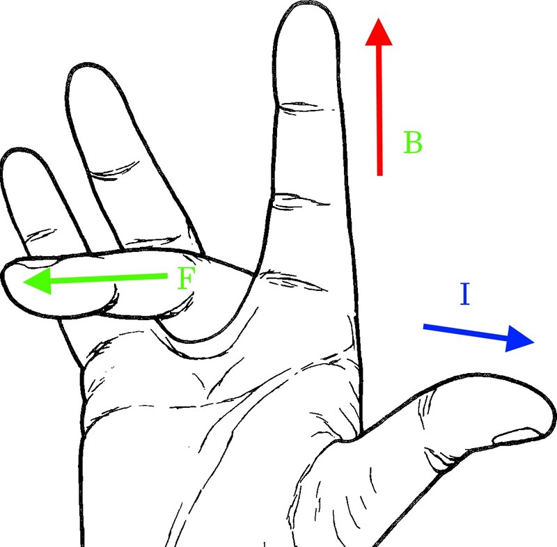 Rita ut kraftens riktning på ledare (Fysik/Fysik 2) – Pluggakuten