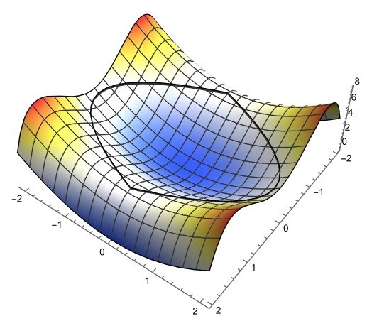 Flervariabelanalys (Matematik/Universitet) – Pluggakuten