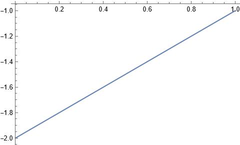 Flervariabelanalys - optimering (Matematik/Universitet) – Pluggakuten