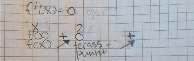 bestäm terasspunktens koordinater (Matematik/Matte 3/Derivata ...