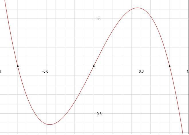 Derivata, matte 3c (Matematik/Matte 3/Derivata) – Pluggakuten