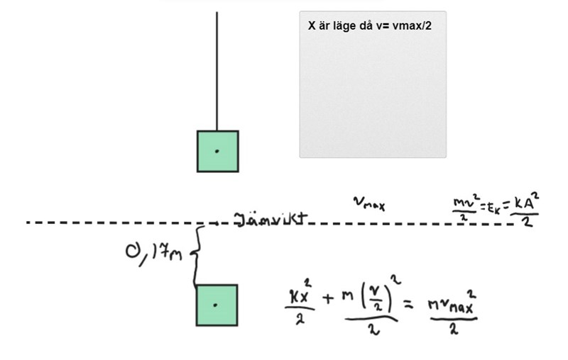 Var befinner sig en vikt när den har hälften av sin maxhastighet (Fysik ...