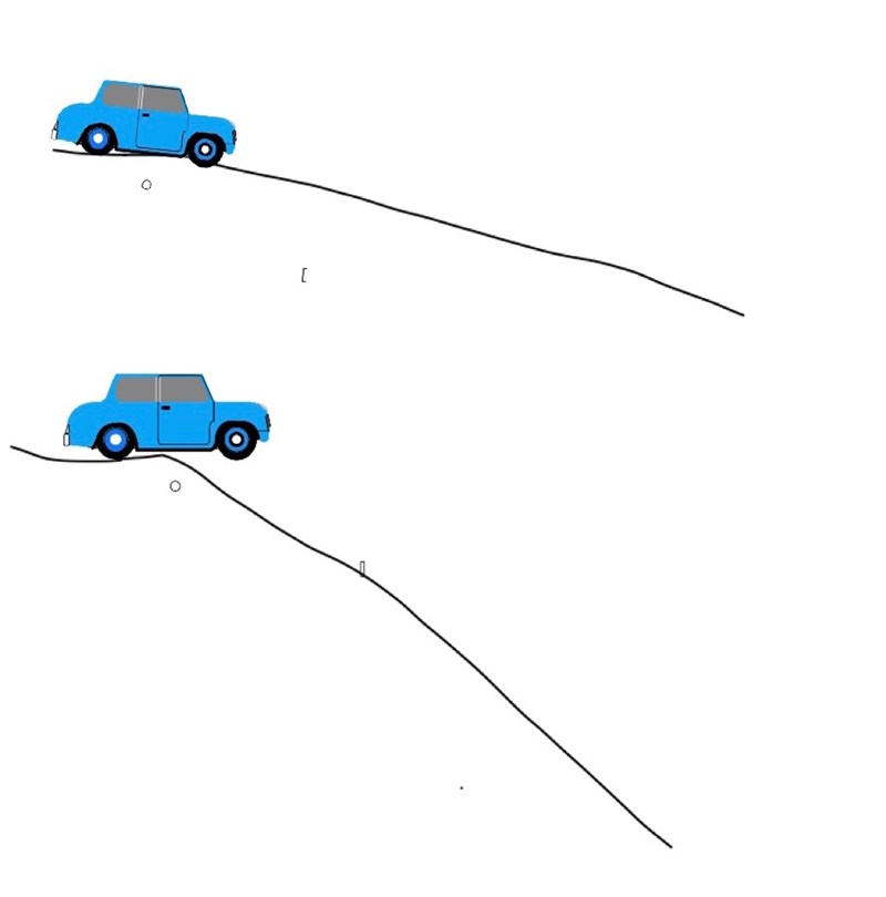 Lutning och rörelseenergi (Fysik) – Pluggakuten