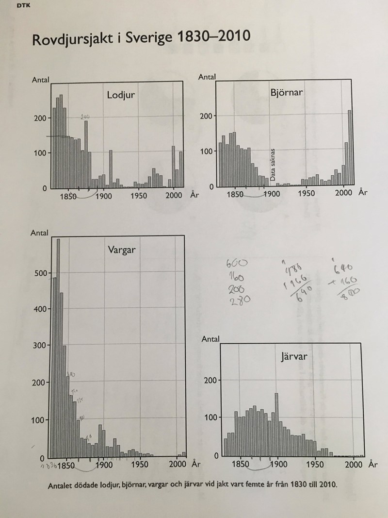 DTK - jämförelse och genomsnitt (Matematik/Högskoleprovet) – Pluggakuten