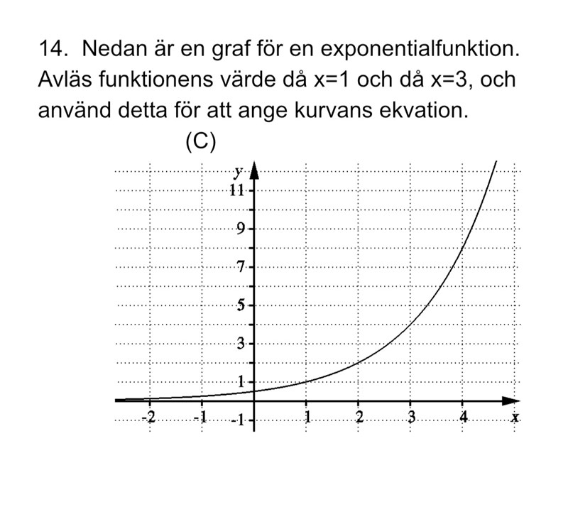 graf för exponentialfunktion (Matematik/Matte 2/Funktioner och grafer ...