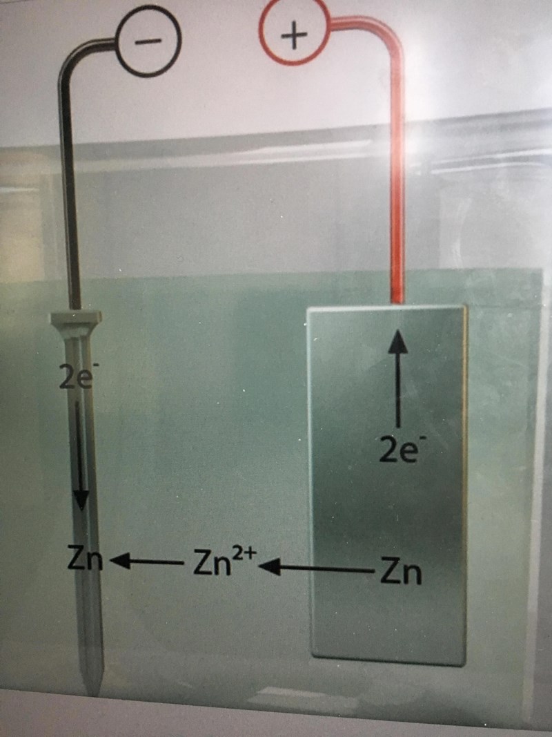 Galvanisering (Kemi/Grundskola) – Pluggakuten