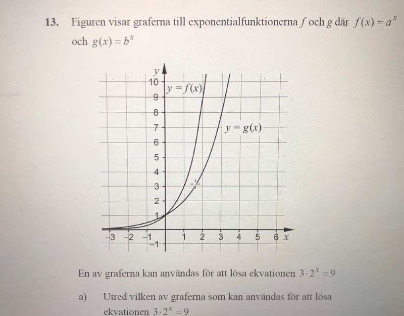 Vilken graf? (Matematik/Matte 2/Funktioner och grafer) – Pluggakuten