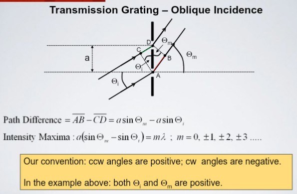 Diffraktion (Fysik/Universitet) – Pluggakuten