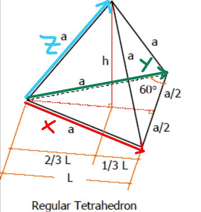 Tetraeder problem (Matematik/Universitet) – Pluggakuten